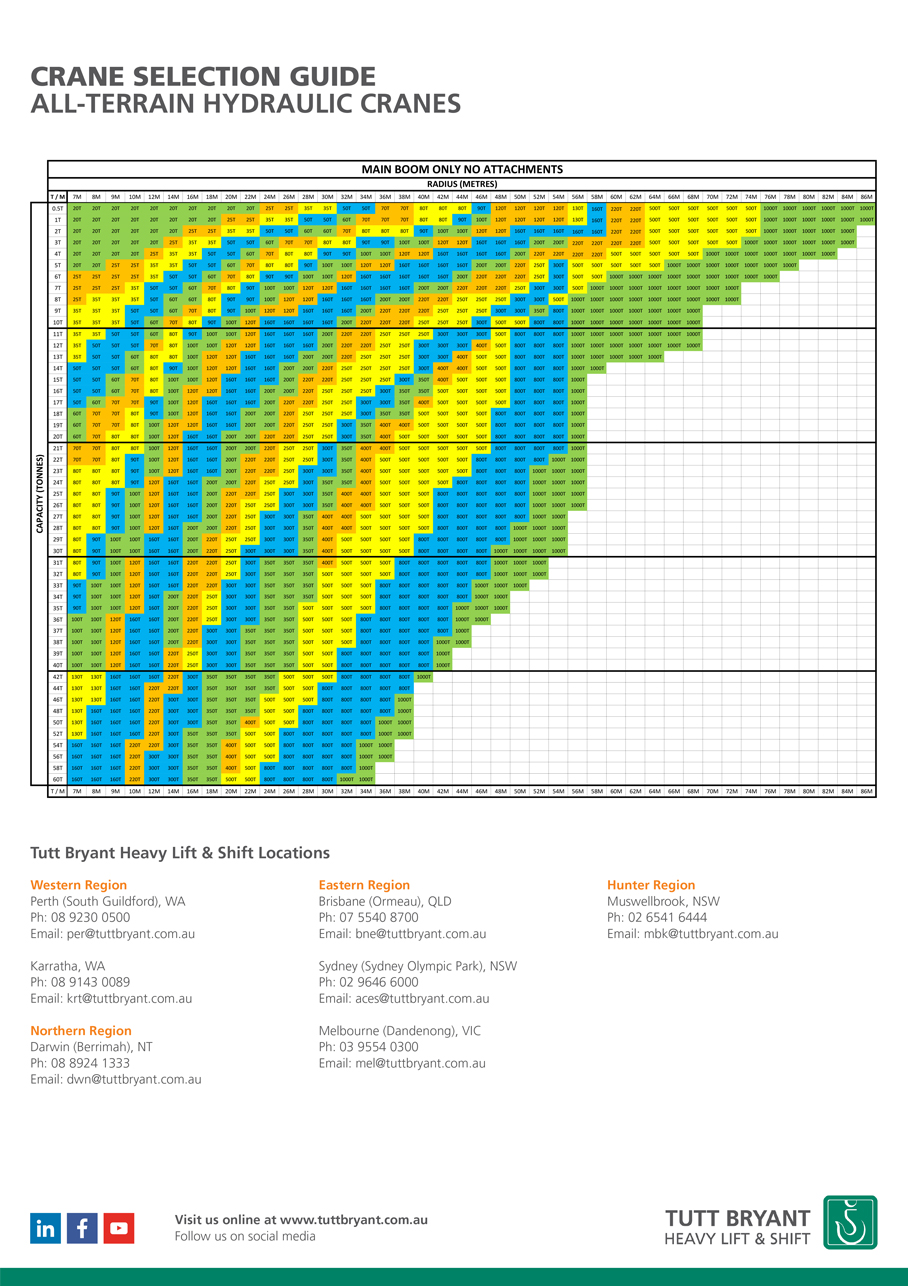 Tutt Bryant Heavy Lift & Shift - Resources Centre and Downloads